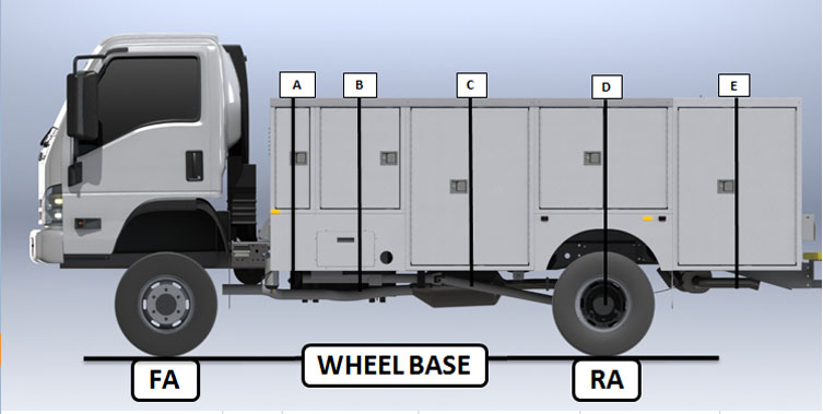 Axle Load & Payload Calculator | Service Bodies Australia