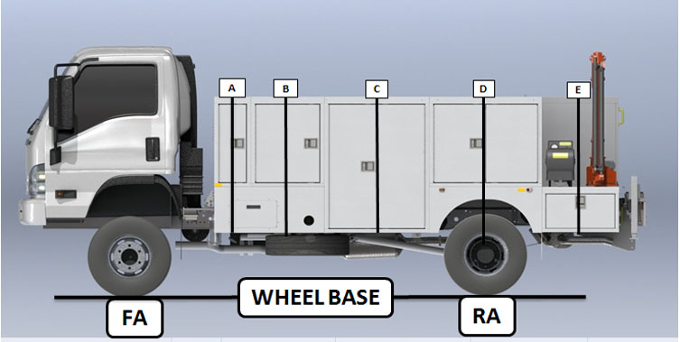 Axle Load & Payload Calculator | Service Bodies Australia